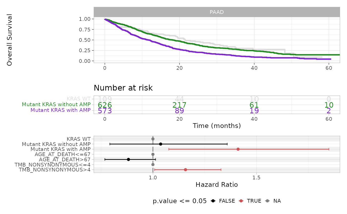 2. Survival analysis of the MSK-MetTropism Cohort • INCOMMON