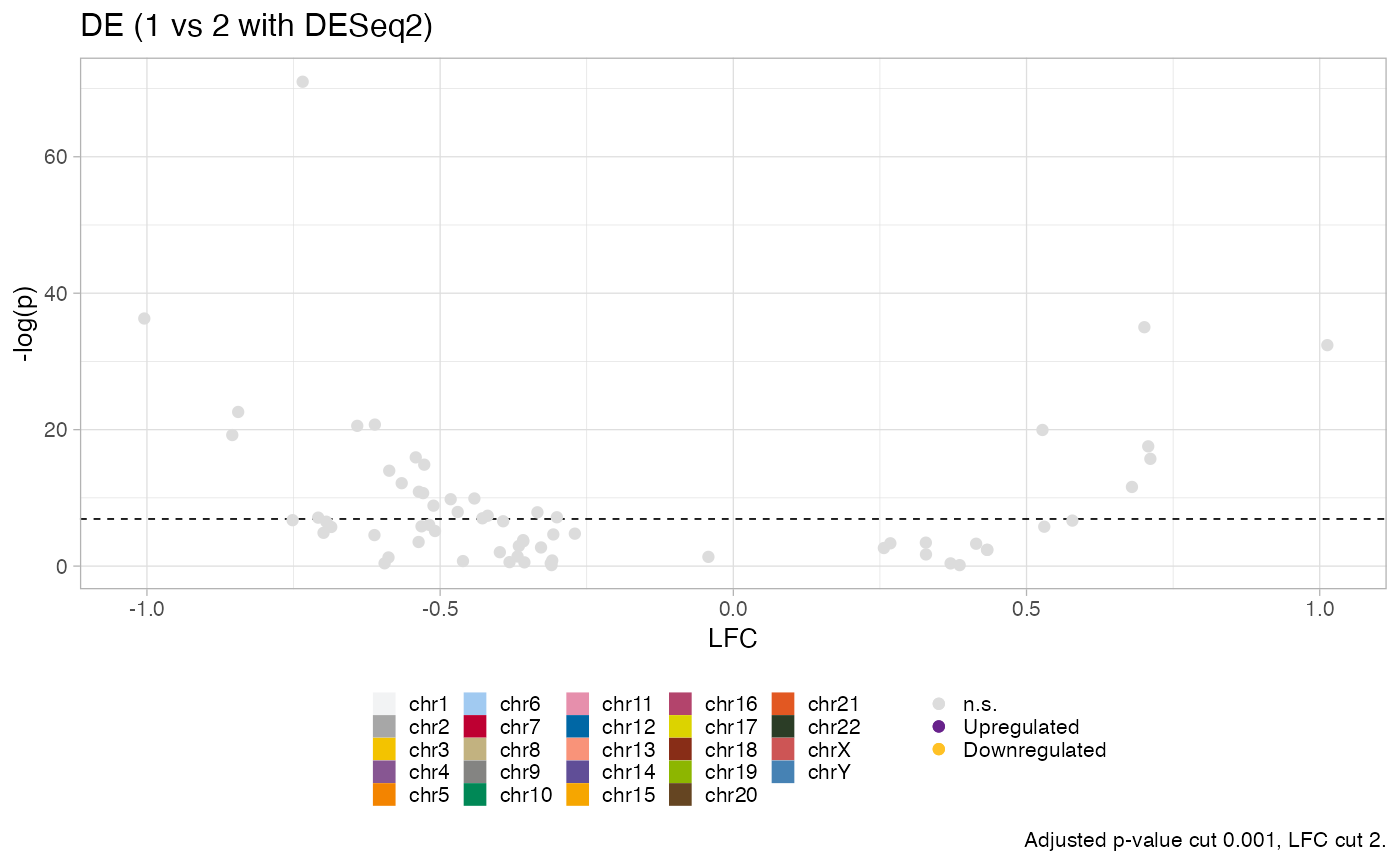 Title — plot_DE_volcano • Rcongas