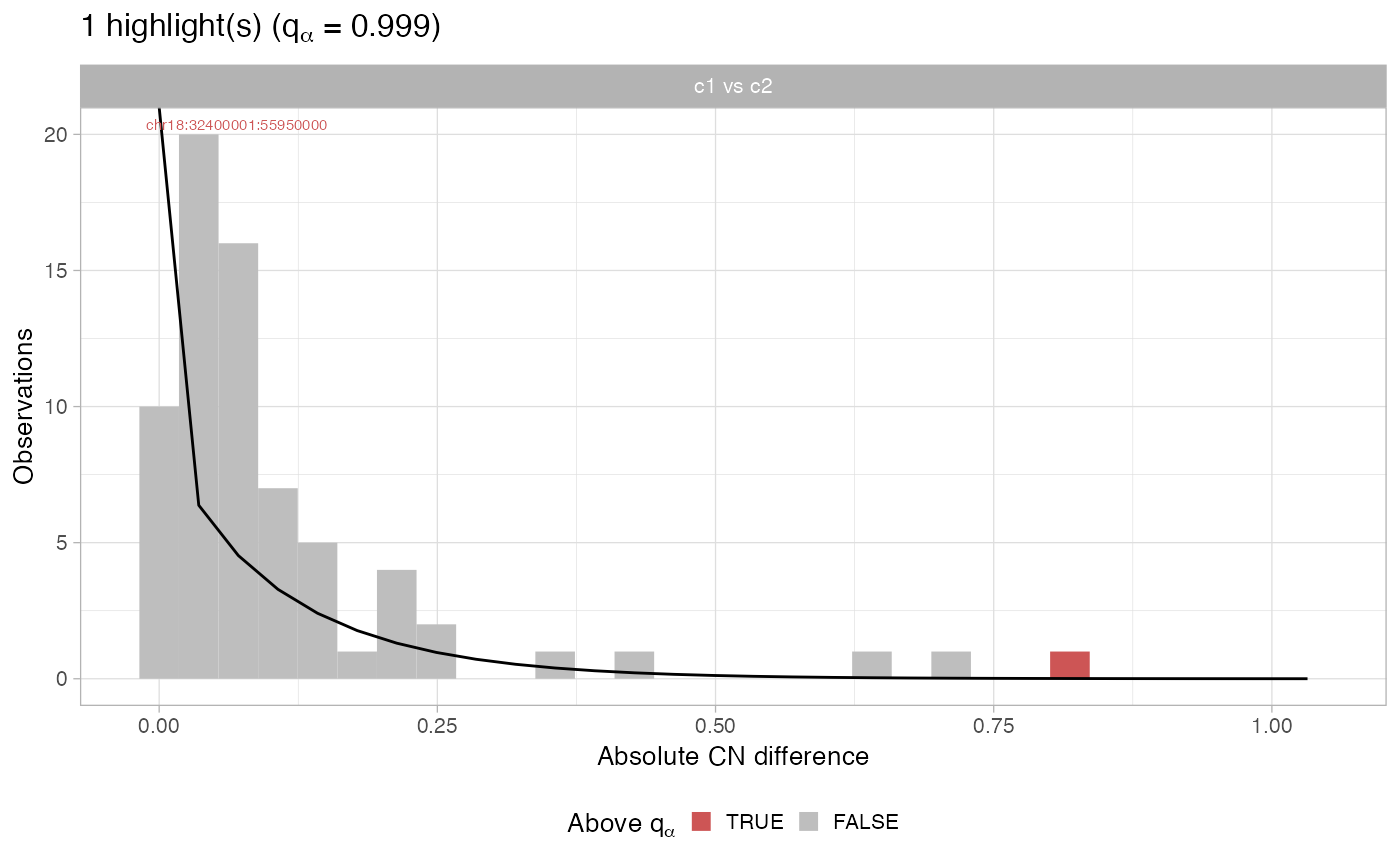 Plot highlighted segments — plot_highlights • Rcongas